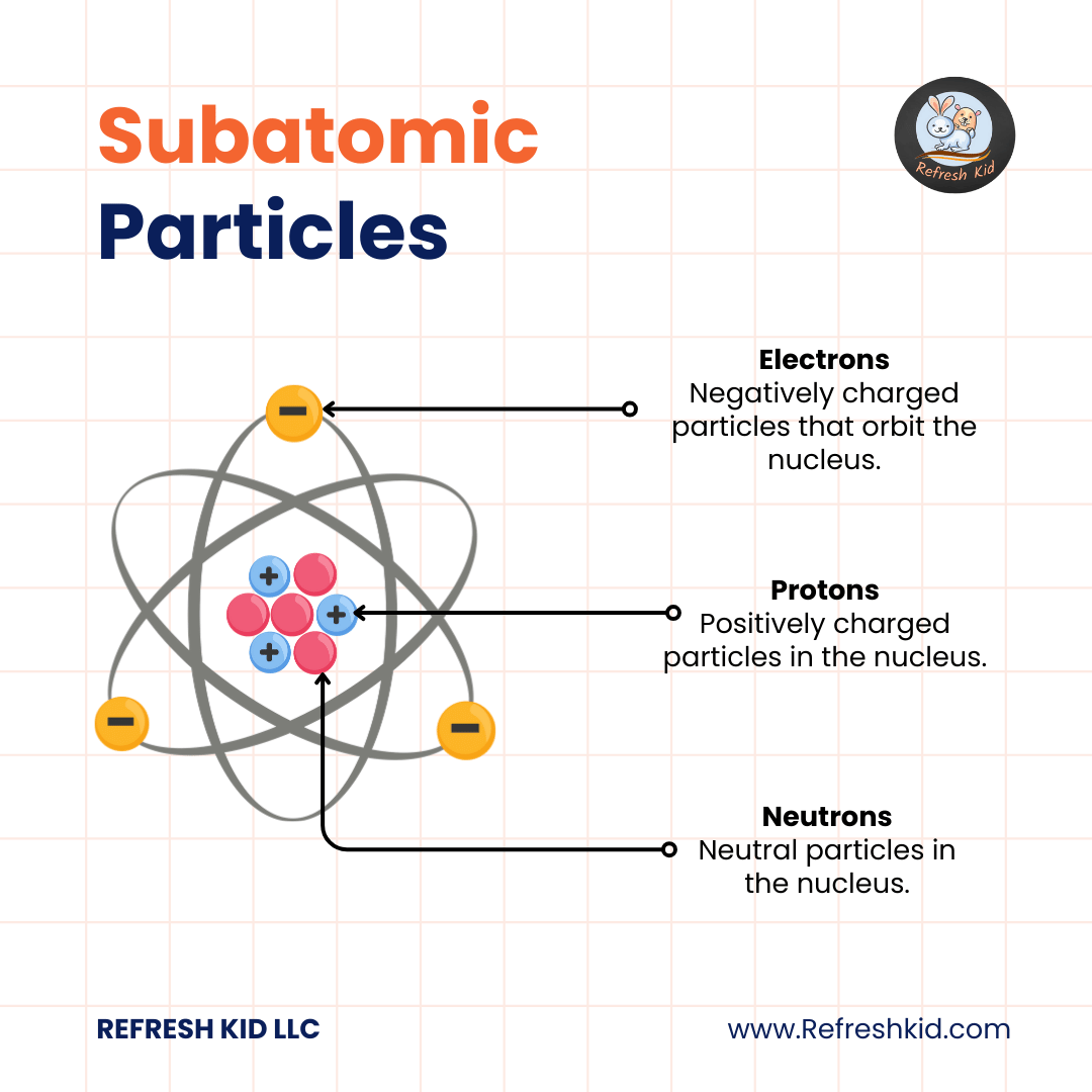 AP Chemistry Atomic Structure Made Simple (Finally! - Blog Refresh Kid