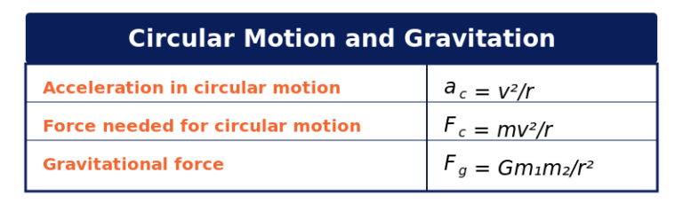 Your Go-To AP Physics 1 Equation Sheet – Free PDF Download!