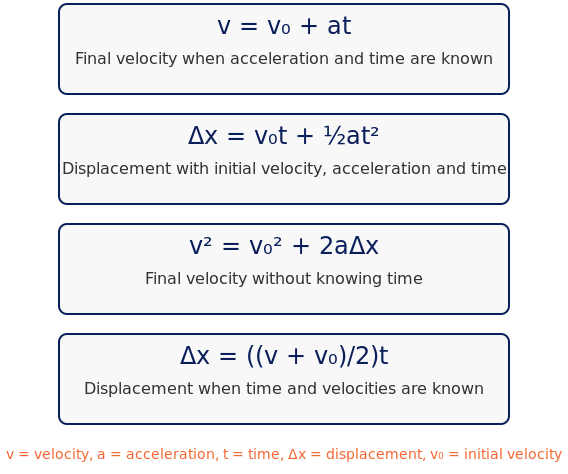 Kinematic Equations: Displacement, Velocity, & Acceleration
