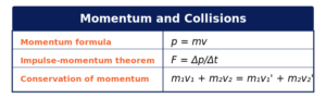 Your Go-To AP Physics 1 Equation Sheet – Free PDF Download! - Blog Refresh Kid