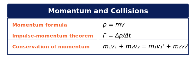 Your Go-To AP Physics 1 Equation Sheet – Free PDF Download!