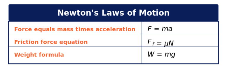 Your Go-To AP Physics 1 Equation Sheet – Free PDF Download!