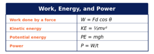 Your Go-To AP Physics 1 Equation Sheet – Free PDF Download!