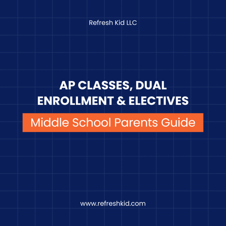 AP Classes for Computer Science Majors: A Straightforward Guide