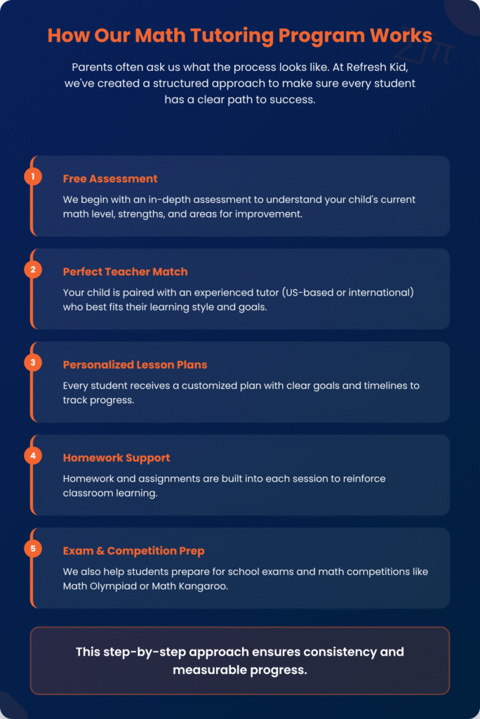 Affordable Online Math Tutoring in Edison, New Jersey